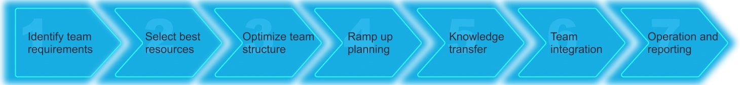 Certification with OWASP ASVS 🛡️ H‑X Technologies