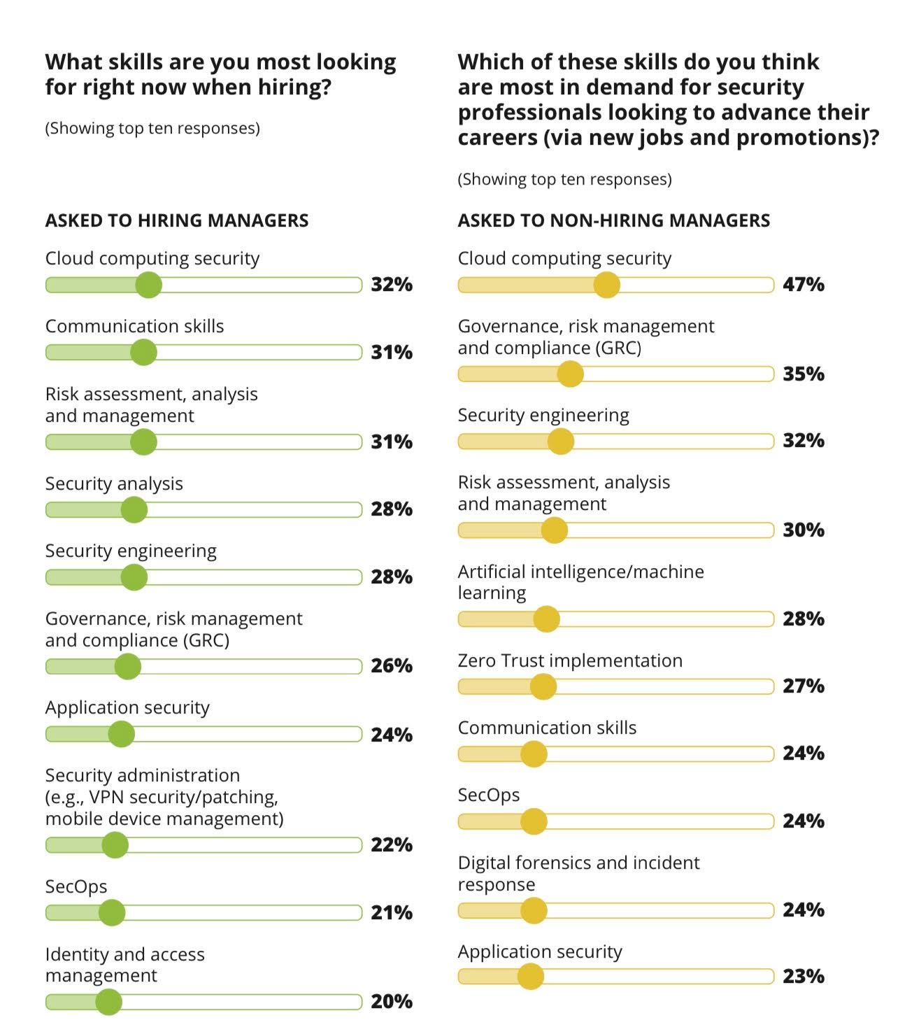 Essential skills and careers in information security - H-X Technologies