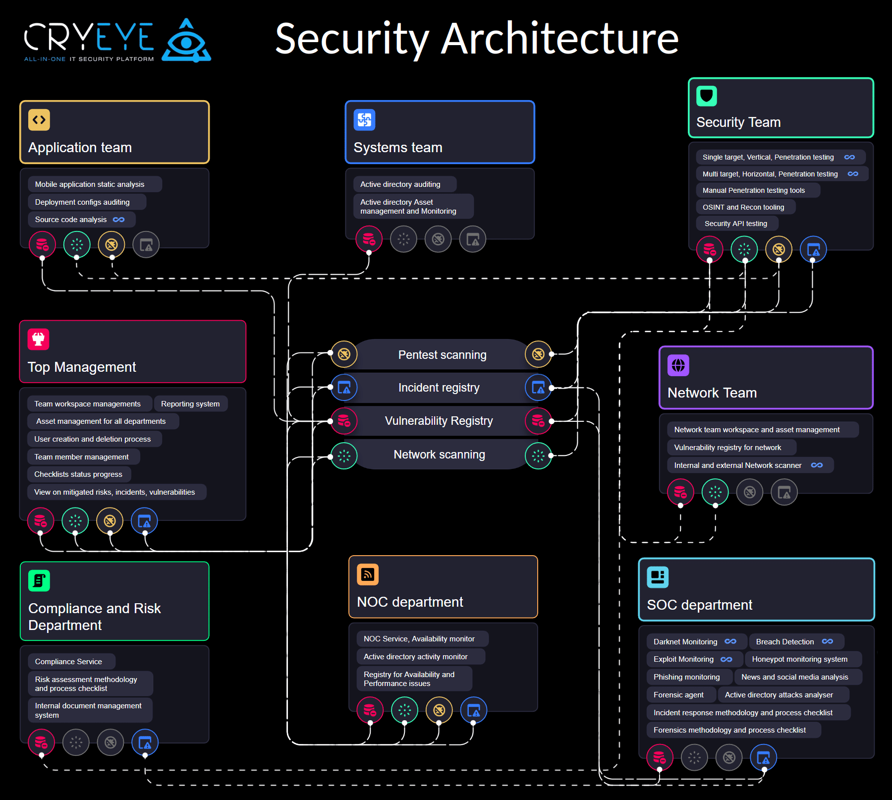Cryeye Multi-engine Security Monitoring - H-X Technologies